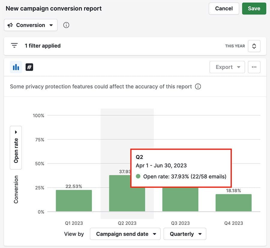 Campaigns Insights - Knowledge Base | Pipedrive
